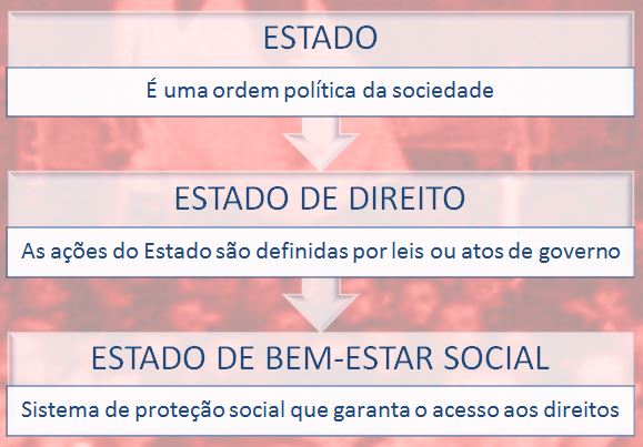 Sociedade e Estado :: Sabedoria Política